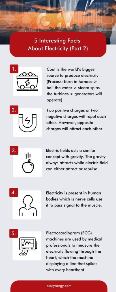 5 Interesting Facts About Electricity (Part 2) - EXS Synergy