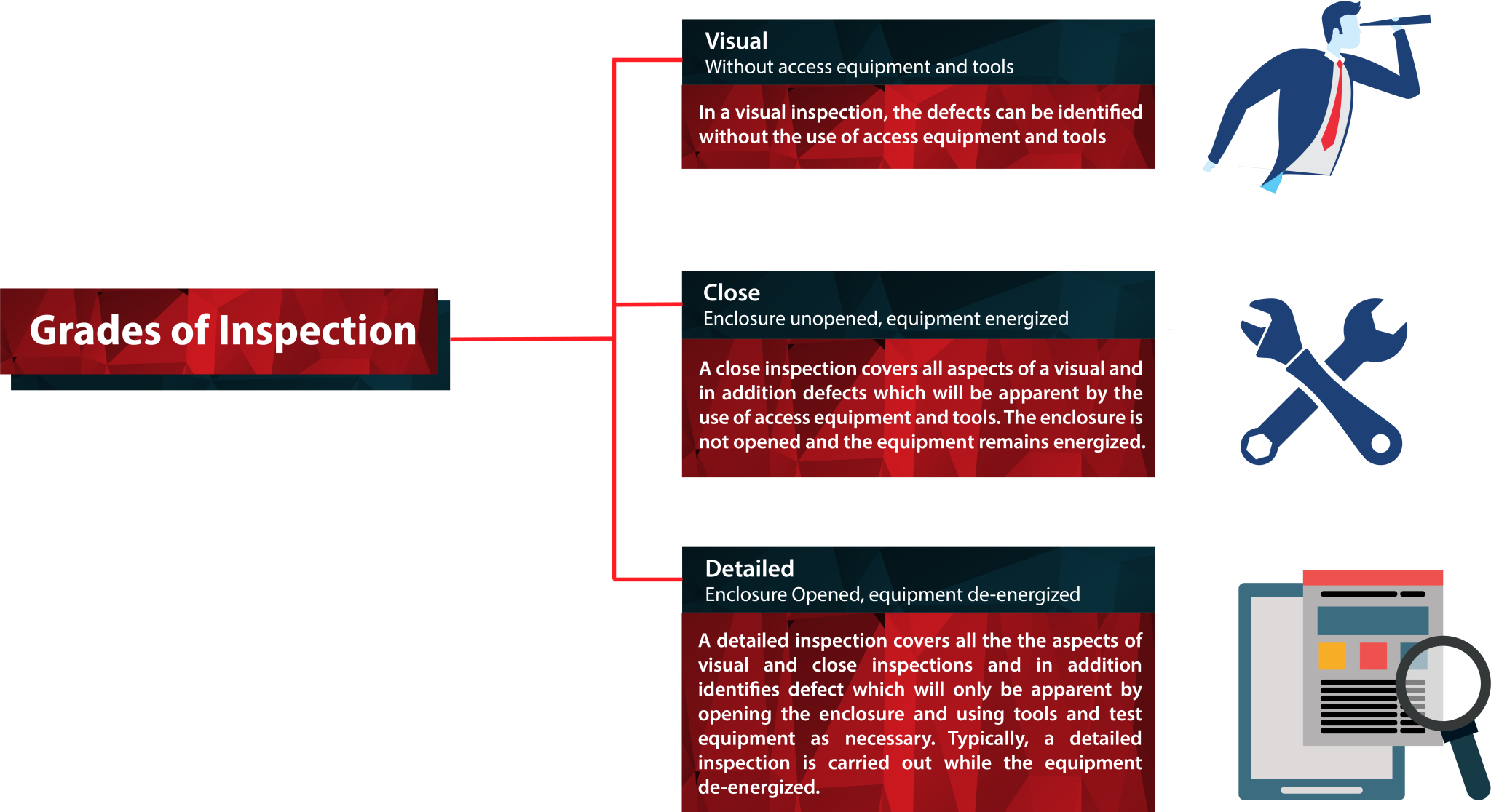 Ex Inspections – What You Need to Know - EXS Synergy