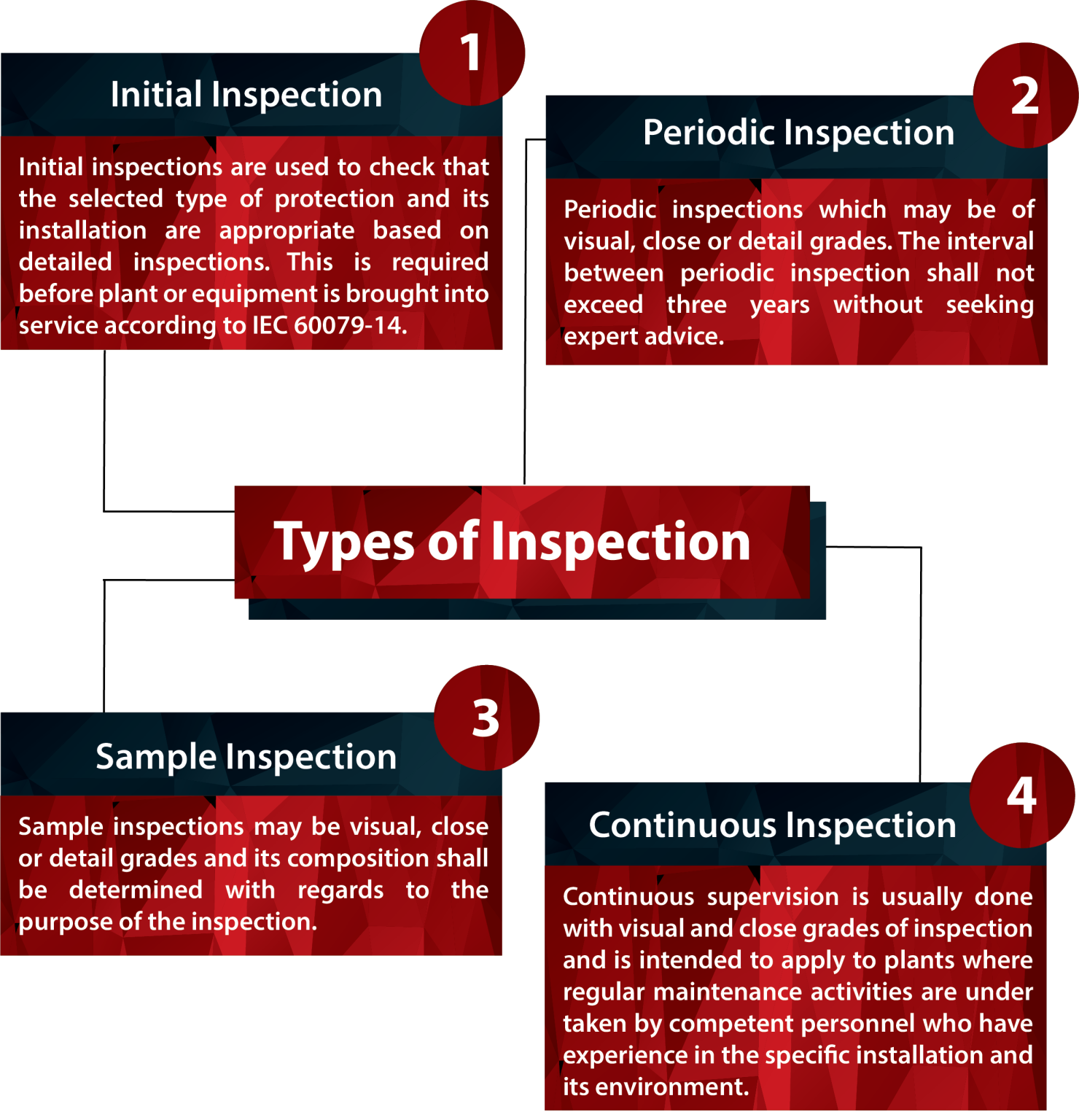 Ex Inspections – What You Need to Know - EXS Synergy